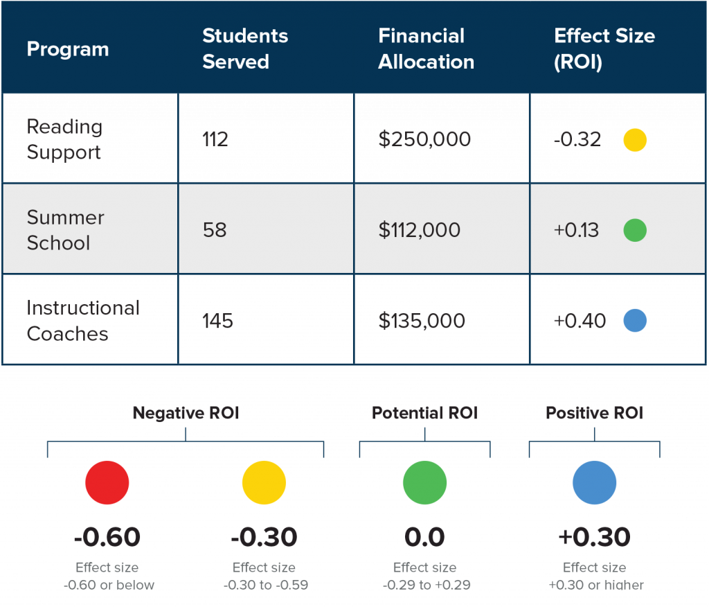 Academic Return on Investment (ROI) - ECRA Group Inc.