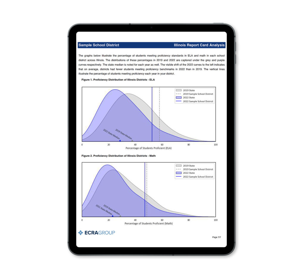 State Report Card Analysis - ECRA Data Brief