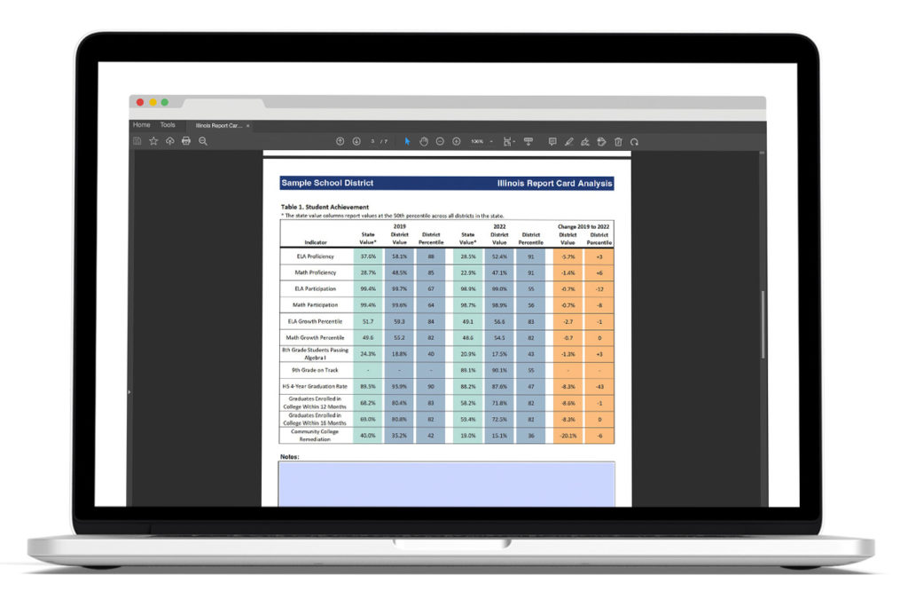 State Report Card Analysis - ECRA Data Brief