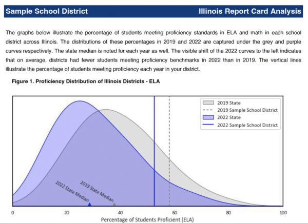 Illinois Report Card Analysis - ECRA Group Inc.