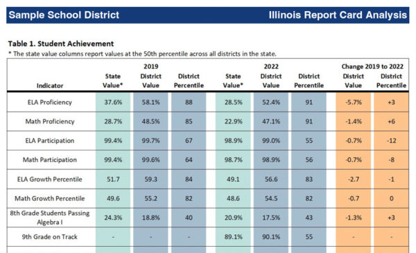 State Report Card Analysis - ECRA Data Brief