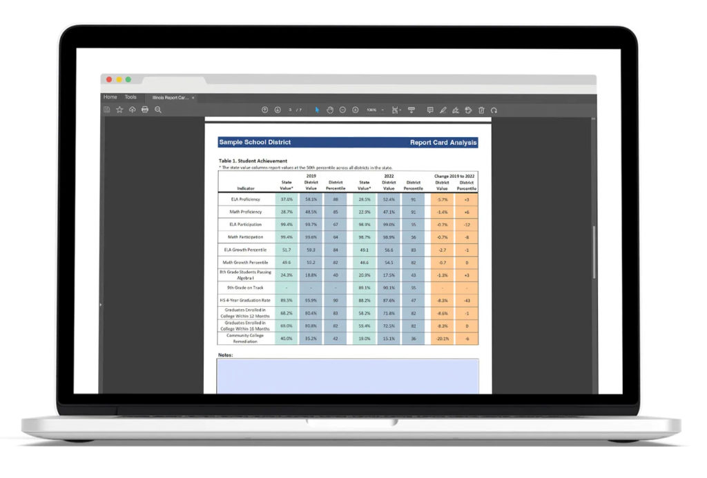Wisconsin Report Card Analysis - ECRA Group Inc.