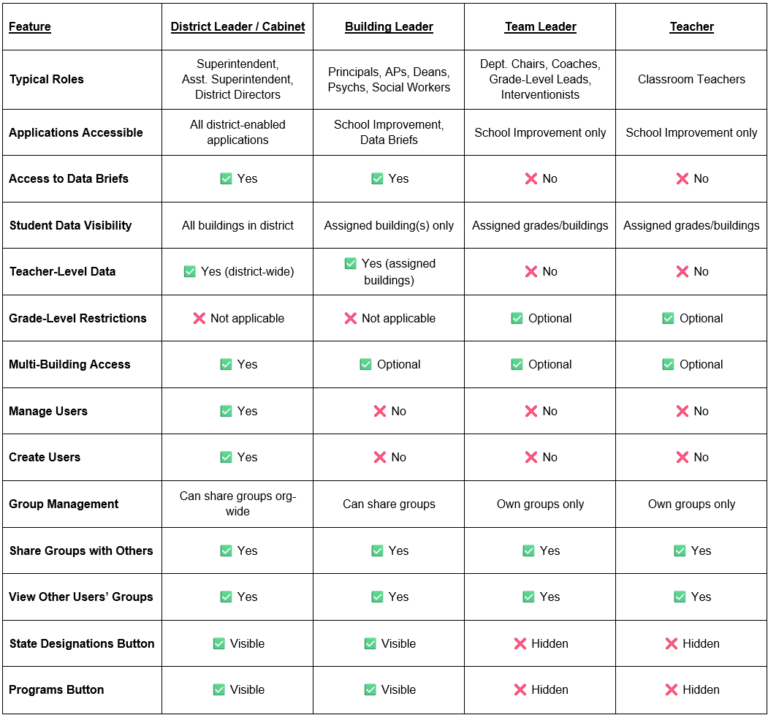 User Roles and Access Levels - Quick Guide - ECRA Group Inc.
